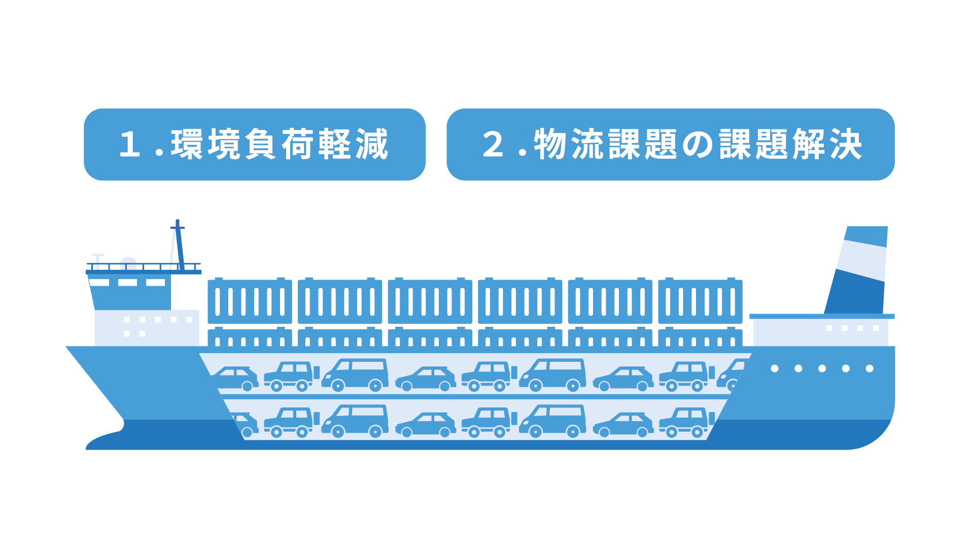 物流関連記事｜RORO船とは何か？特徴と仕組み、物流業界で注目されている理由を解説｜ハコベル